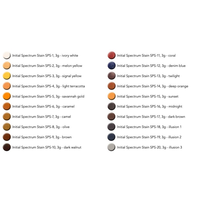 GC INITIAL SPECTRUM STAINS